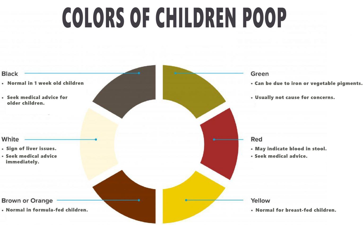 Poop Guide 101: How To Tell Your Child’s Health By Their Stool - Dr Parents