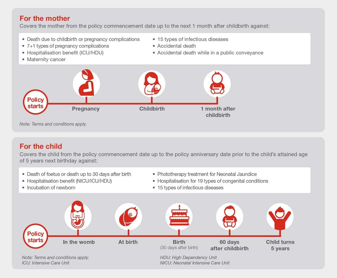 5 Reasons Why Your Child Needs a Medical Card: Secure Their Health ...