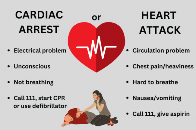 Understanding Sudden Cardiac Arrest in Young Adults - Dr Parents