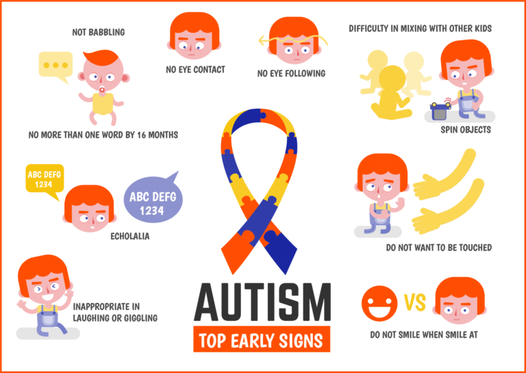 Is My Child Autistic? Recognizing the Early Signs of Autism - Dr Parents